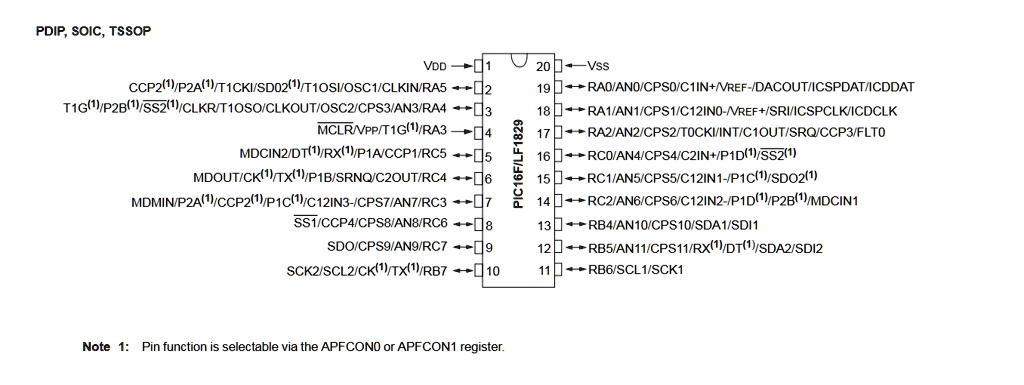 SOLVED: I am doing a project using the PIC16F1829 where I am measuring ...