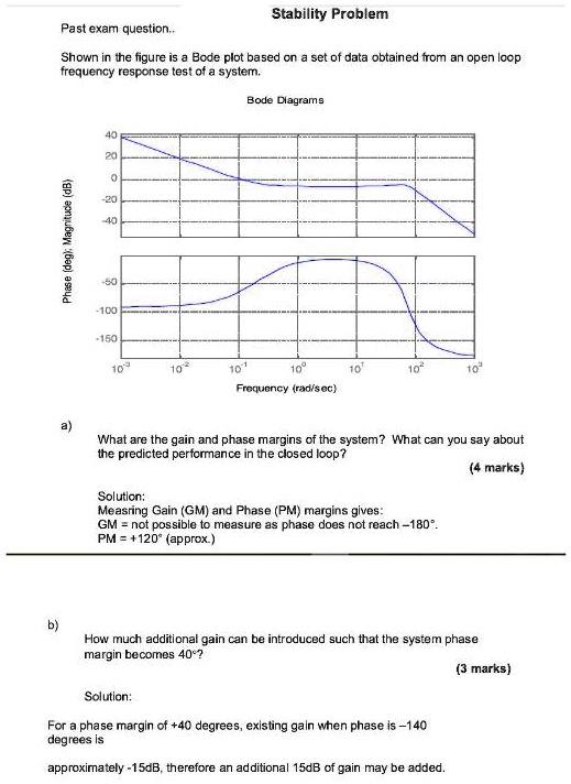 SOLVED: Title: Stability Problem - Bode Plot Analysis Past exam question.. Shown in the figure ...