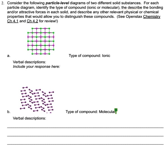 SOLVED: Consider the following particle-level diagrams of two different ...