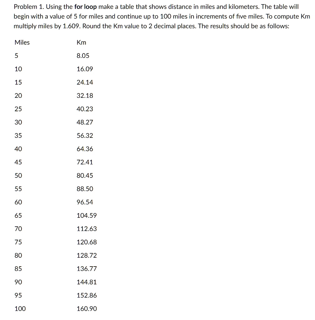 problem 1 using the for loop make a table that shows distance in miles ...