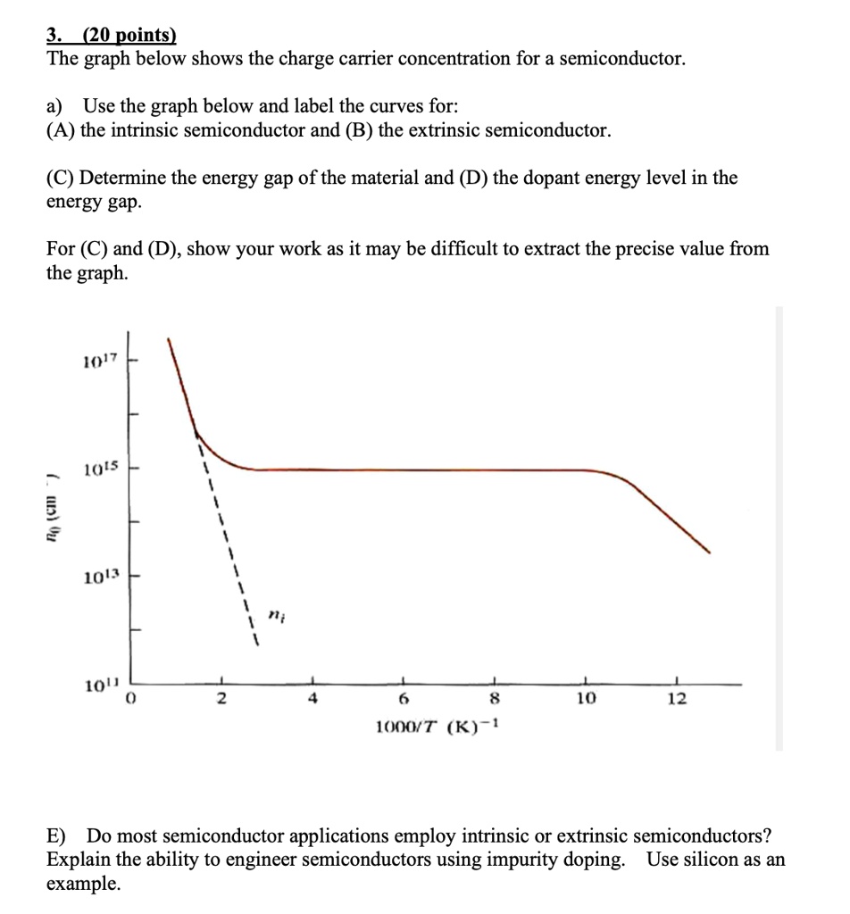 3 20 points the graph below shows the charge carrier concentration for ...