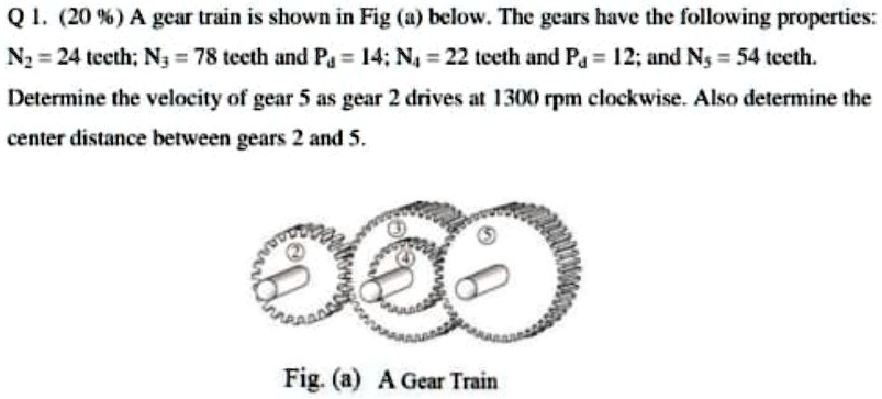 Q1. (20%) A gear train is shown in Fig (a) below. The gears have the ...