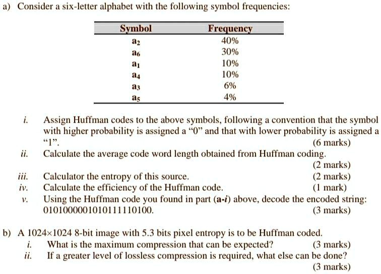 SOLVED: Consider a six-letter alphabet with the following symbol frequencies: Symbol Frequency ...