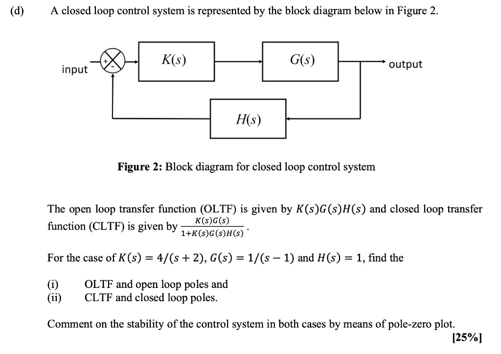 Solved A Closed Loop Control System Is Represented By The Block Diagram Below In Figure 2 S