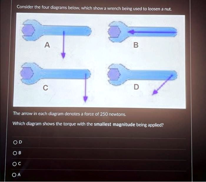 Consider the four diagrams below, which show a wrench being used to ...
