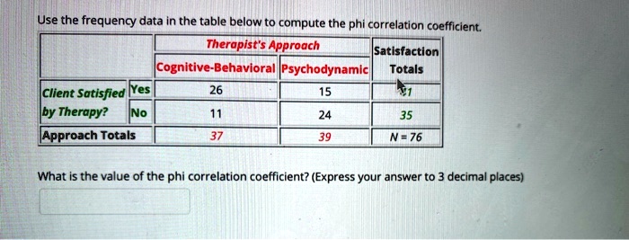SOLVED: Use the frequency data in the table below to compute the phi ...
