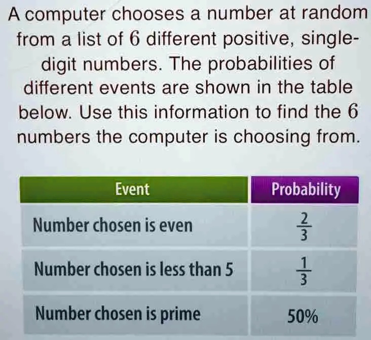 A computer chooses a number at random from a list of 6 different positive, single-digit numbers ...