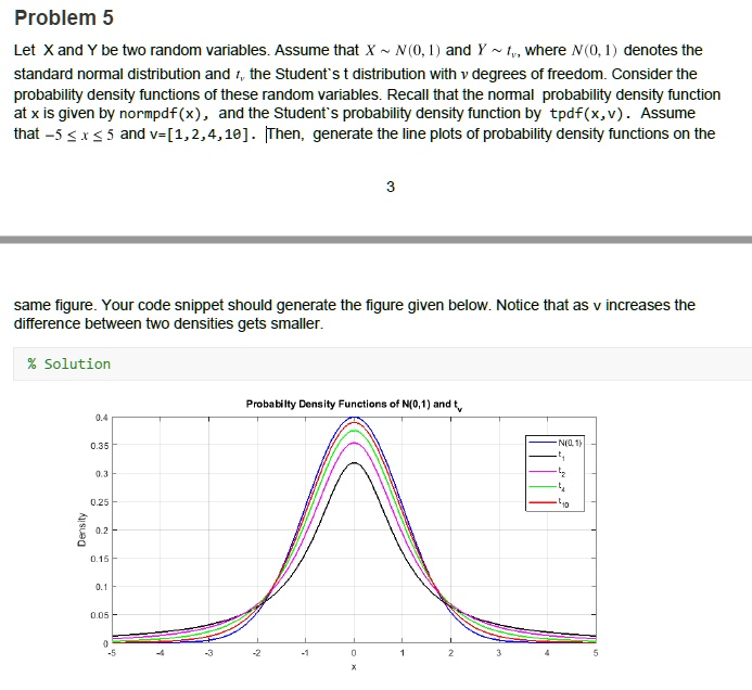 Problem 5 Let X and Y be two random variables. Assume that X ∼ N(0,1) and Y ∼ tν, where N(0, 1 ...
