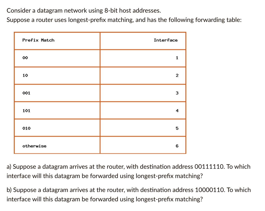 Solved Solve This Consider A Datagram Network Using 8 Bit Host Addresses Suppose A Router Uses 2949