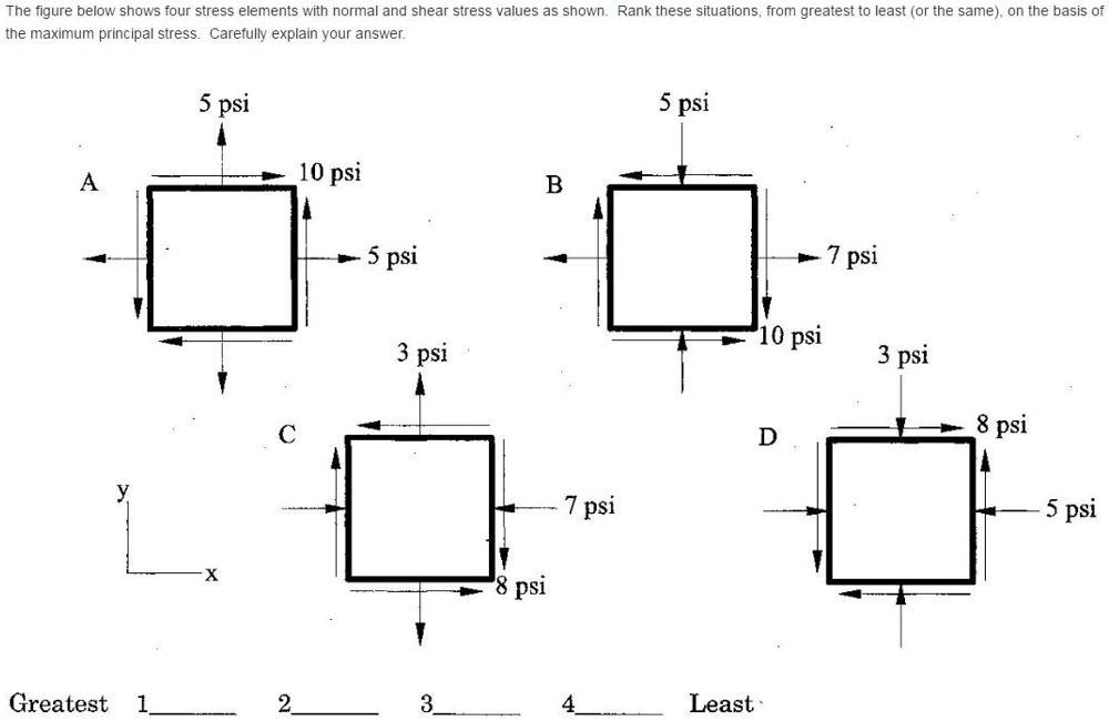 SOLVED: The figure below shows four stress elements with normal and ...