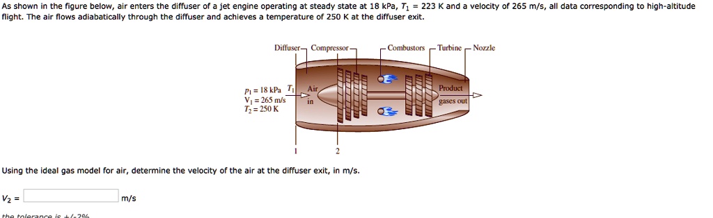 SOLVED: As shown in the figure below, air enters the diffuser of a jet ...