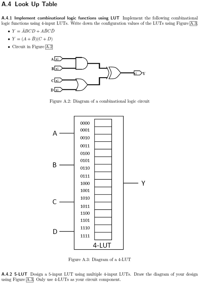 Solved Implement Combinational Logic Functions Using Lut Implement The Following Combinational
