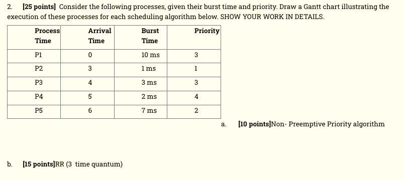 2. [25 points] Consider the following processes, given their burst time ...