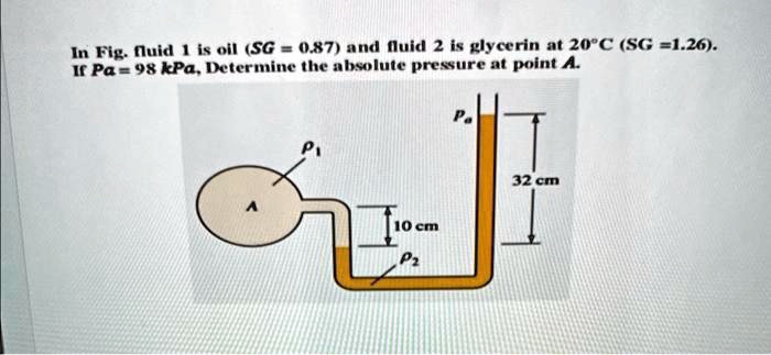 In Fig. 1, fluid 1 is oil with a specific gravity (SG) of 0.87, and ...