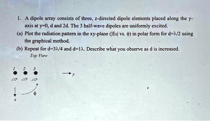 SOLVED: Text 1: A dipole array consists of three z-directed dipole elements placed along the y ...