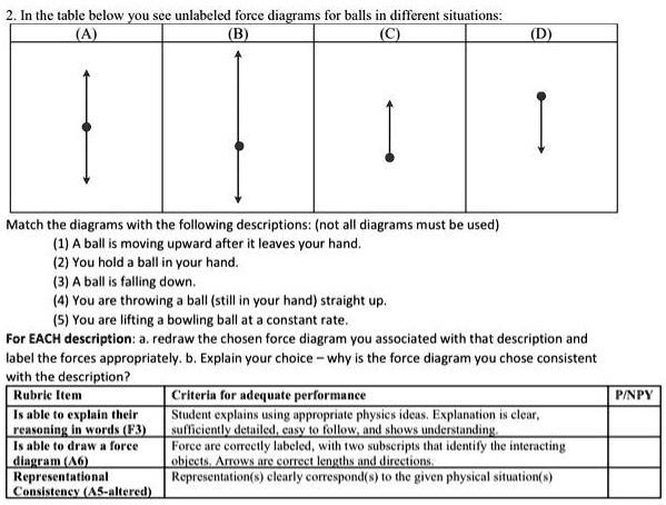 2in the table below you see unlabeled force diagrams for balls in different situations a b c d ...