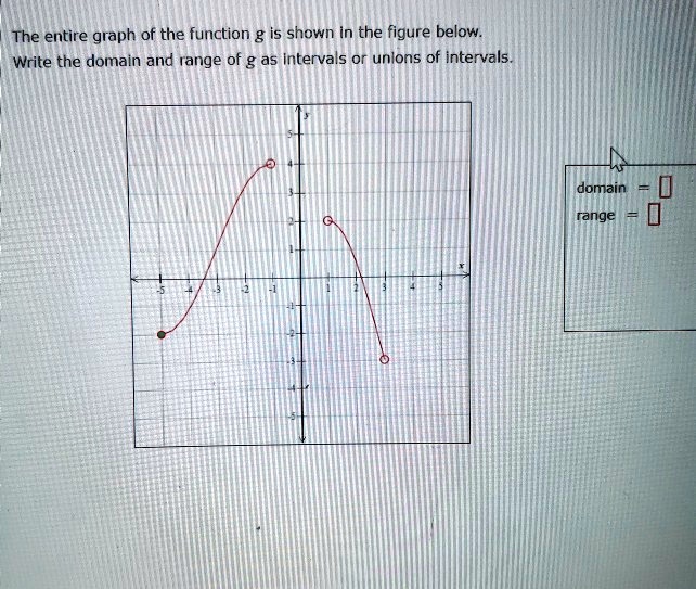 the entire graph of the function g is shown in the figure below write ...