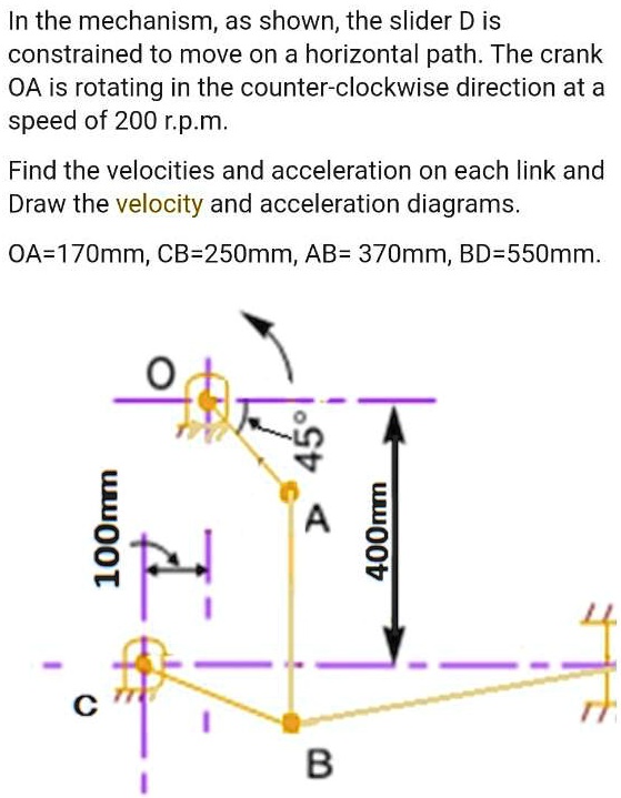 In the mechanism; as shown; the slider D is constrained to move on a horizontal path: The crank ...