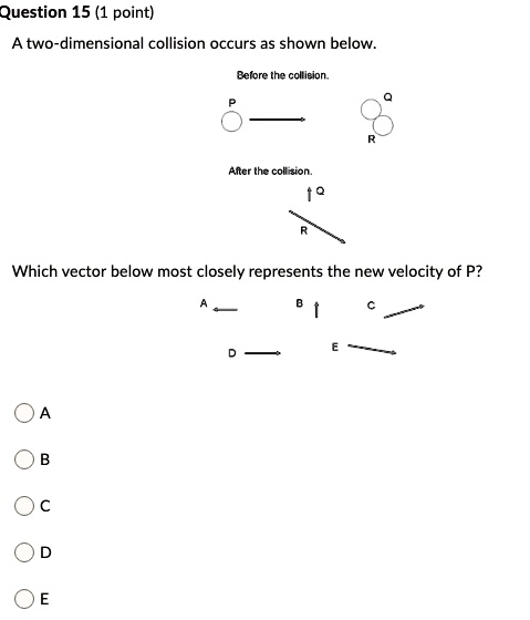 Question 15 (1 point) A two-dimensional collision occurs as shown below ...