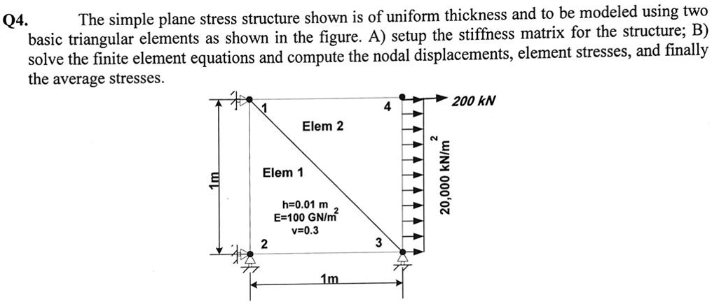 SOLVED: Q4. The simple plane stress structure shown is of uniform ...