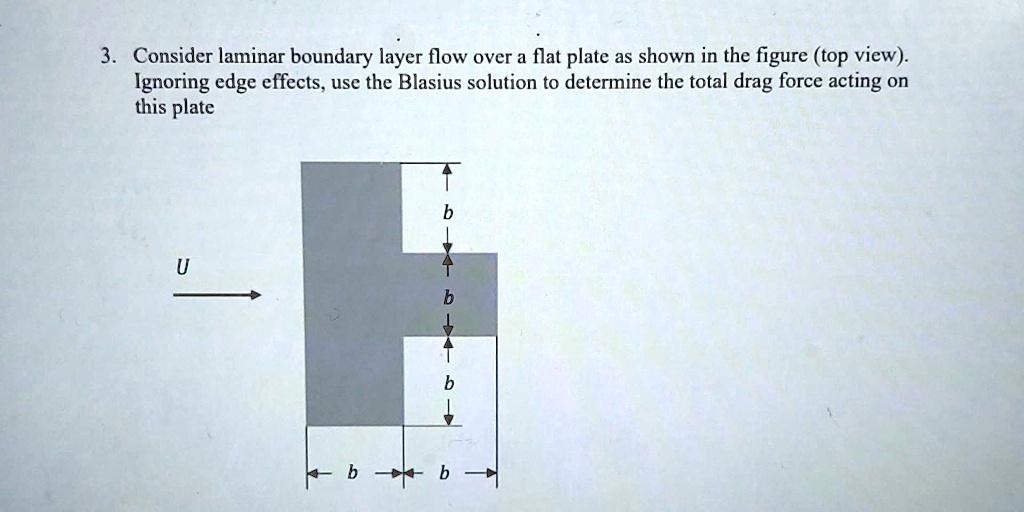 3. Consider laminar boundary layer flow over a flat plate as shown in the figure (top view ...