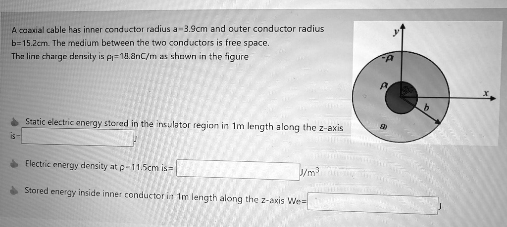 SOLVED: A coaxial cable has inner conductor radius a=3.9cm and outer ...