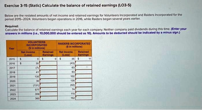 Text: Calculate the balance of retained earnings Exercise 3-15 (Static Calculate the balance of ...