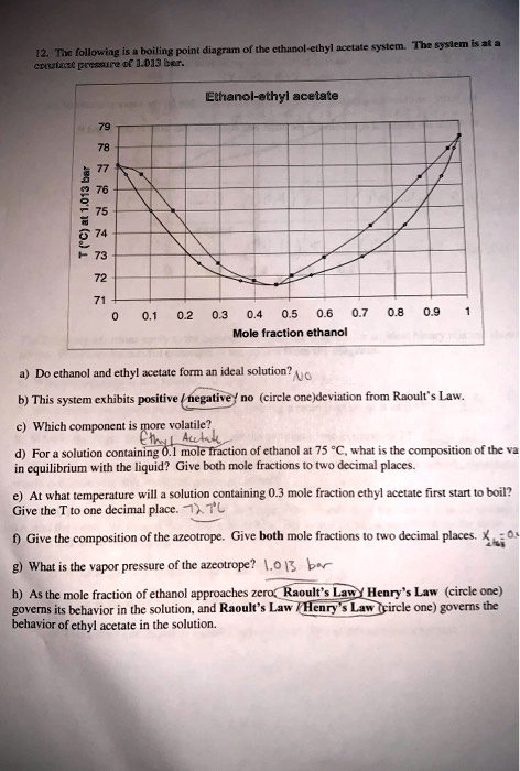 VIDEO solution: 12. The following is a boiling point diagram of the ...