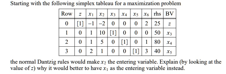 SOLVED: Starting with the following simplex tableau for a maximization problem Row X2 r3 14 r5 ...