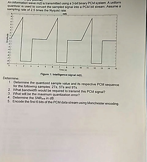 An information wave m(t) is transmitted using a 3-bit binary PCM system. A uniform quantizer is ...