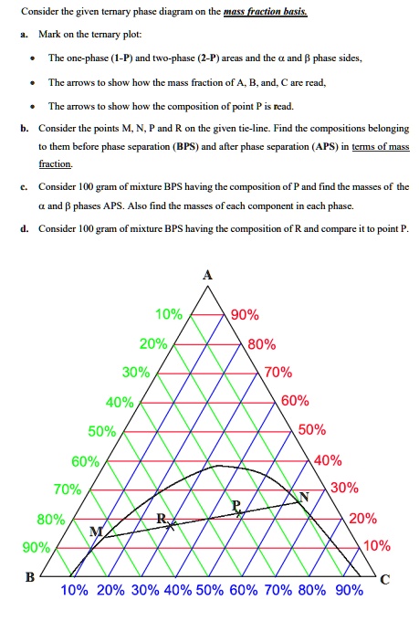 Consider the given ternary phase diagram on the mass fraction basis. Mark on the ternary plot ...