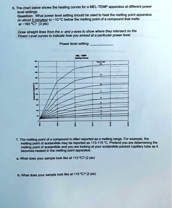 SOLVED: The chart below shows the heating curves for a MEL-TEMP apparatus at different power ...