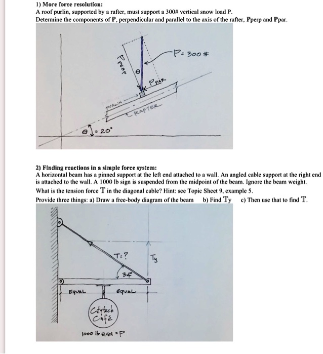 SOLVED: l) More force resolution: A roof purlin, supported by a rafter ...