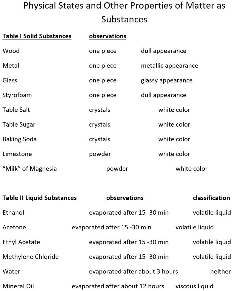 SOLVED: The physical States and Other Properties of Matter as ...