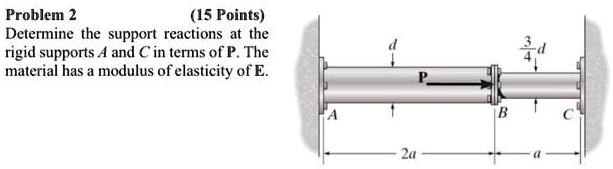 SOLVED: Problem 2 (15 Points) Determine the support reactions at the ...