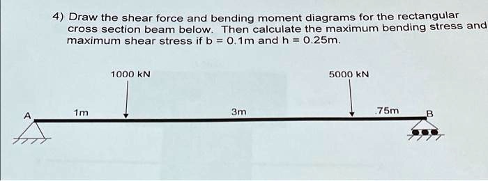 4) Draw the shear force and bending moment diagrams for the rectangular cross section beam below ...