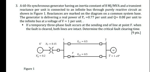 3 A 60 Hz Synchronous Generator Having An Inertia Constant Of 8 Mj Mva And A Transient