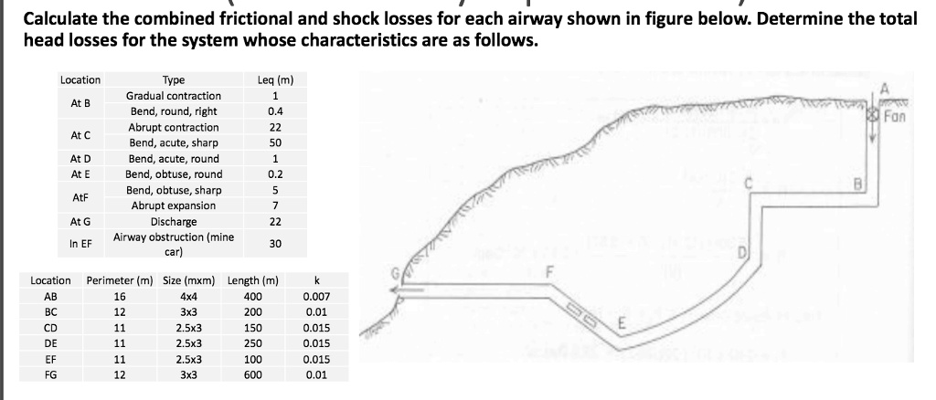 SOLVED: Calculate the combined frictional and shock losses for each ...