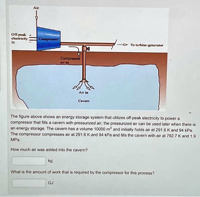 SOLVED: Texts: Ai OiIT-peak electricity in To turbine-generator Company ...