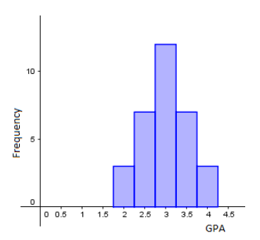 SOLVED: On the first day of class, a statistics professor asked her ...