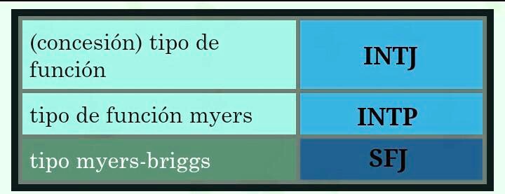 SOLVED: qUE significa esto??es del test de sakinorva (concesión) tipo ...