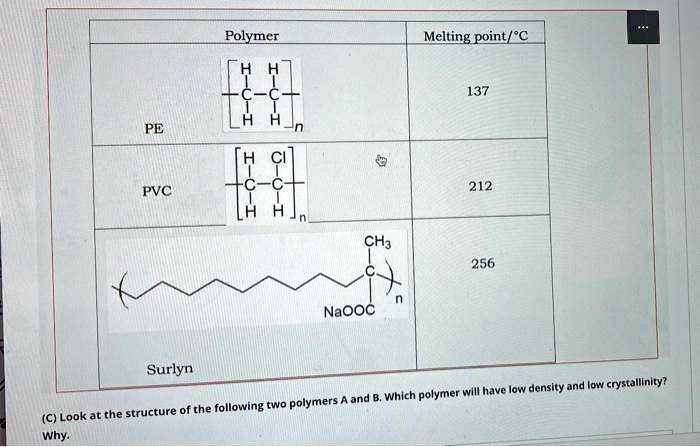 SOLVED: Polymer MeltingpointLC 137 PE PVC 212 CHa NaOOC Surlyn wlll ...