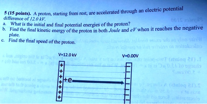 5 (15 points). A proton, starting from rest, are accelerated through an electric potential ...