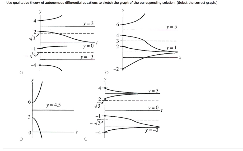 SOLVED: Use qualitative theory of autonomous differential equations to sketch the graph of the ...
