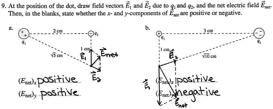 SOLVED: 9. At the position of the dot, draw field vectors E, and Ez due to gand gz and the net ...