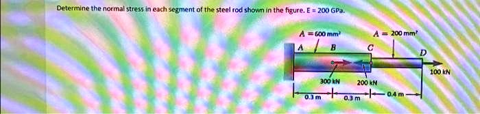 SOLVED: Determine the normal stress in each segment of the steel rod ...