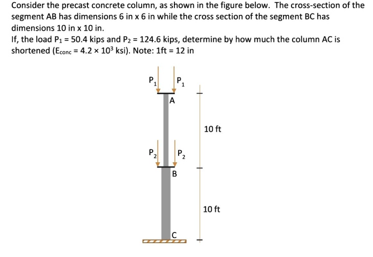 Consider the precast concrete column, as shown in the figure below. The cross-section of the ...