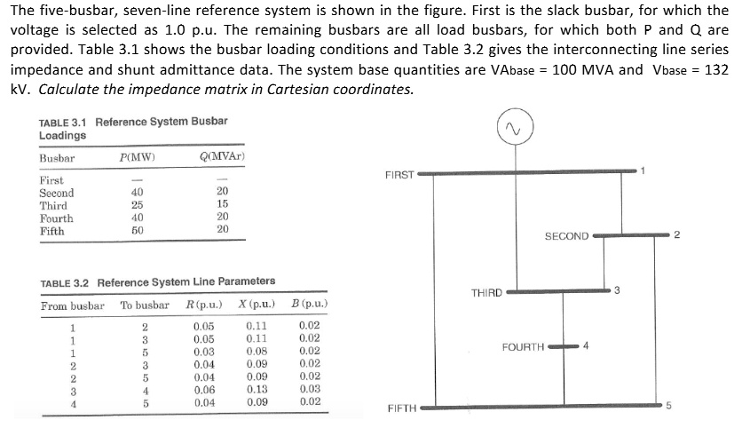 SOLVED: The five-busbar, seven-line reference system is shown in the ...