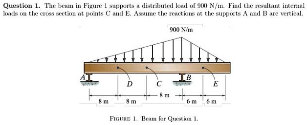 SOLVED: Question 1. The beam in Figure 1 supports a distributed load of ...