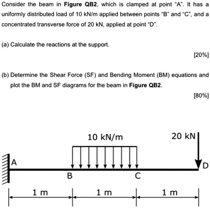 Consider the beam in Figure QB2, which is clamped at point "A". It has ...